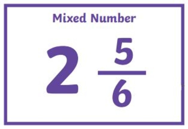 What is a Fraction? - Answered - Twinkl Teaching Wiki