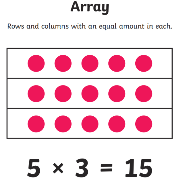 What Are Products In Math