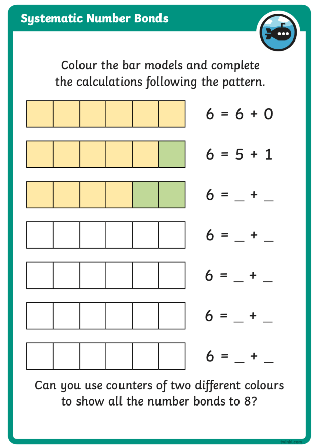 What Are Number Bonds?| Definition & Examples | Twinkl