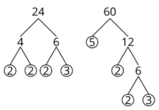How To Find The Lowest Common Multiple Maths Wiki Twinkl