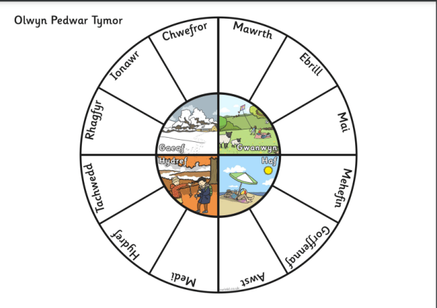 Dysgwch am y Gwanwyn yng Nghymru gyda Wici Dysgu Twinkl