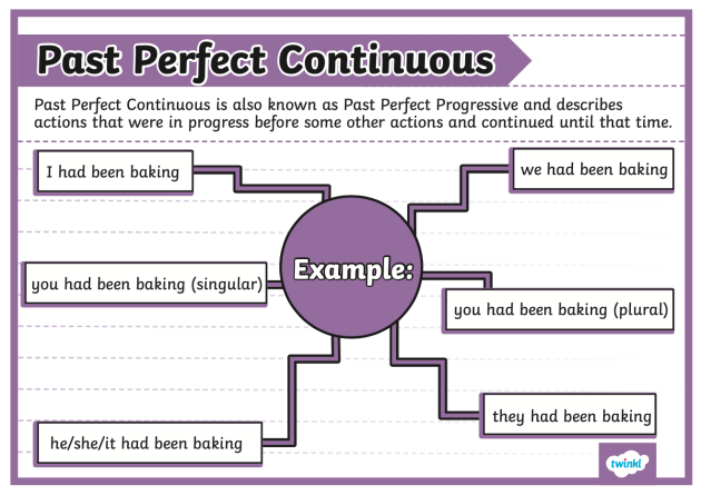 Past Tense – Definition and Examples – Twinkl Teaching Wiki Past Tense – Definition and Examples – Twinkl Teaching Wiki