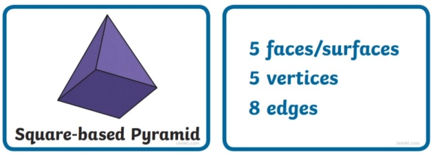 What Is A Square Based Pyramid Answered Teaching Wiki