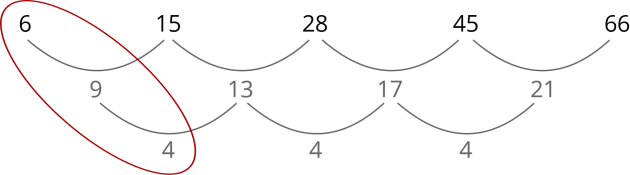 Nth Term In A Quadratic Sequence Twinkl Teaching Wiki