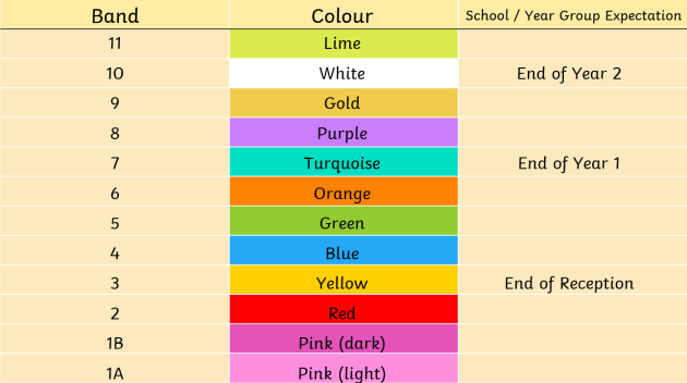 What Are Reading Levels And Book Bands Twinkl NZ Twinkl What Are Reading Levels And Book Bands Twinkl NZ Twinkl