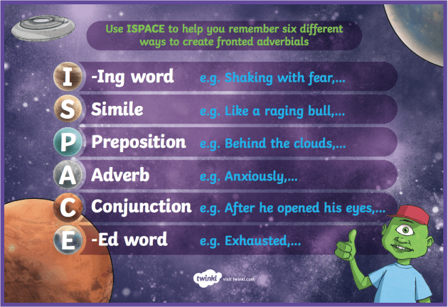 What is VCOP Writing | Teaching Wiki | Twinkl