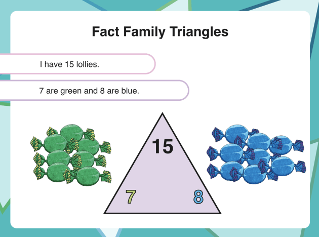 What Is A Fact Family Examples And Definition