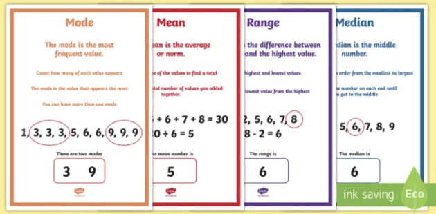 What Is The Mode In Maths Modal Number Wiki Twinkl
