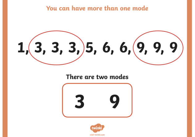 What Is The Mode In Maths Modal Number Wiki Twinkl