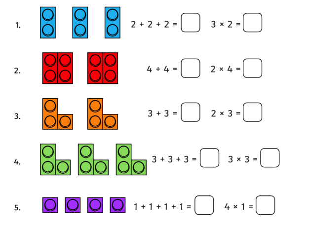 What Is Repeated Addition Definition Examples
