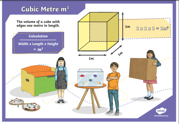 What Is A Maths Model Answered Twinkl Teaching Wiki