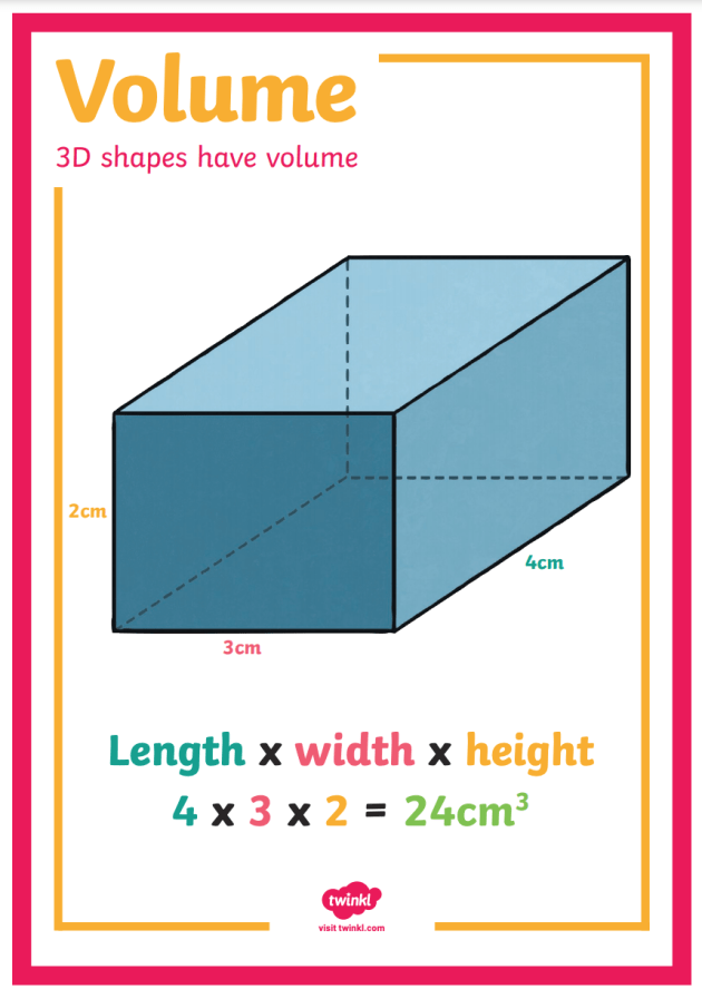 What Is Volume How To Calculate Volume Teaching Wiki