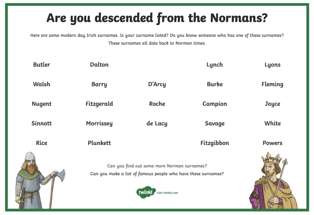Who Were The Normans Facts And Resources Twinkl Who Were The Normans Facts And Resources Twinkl