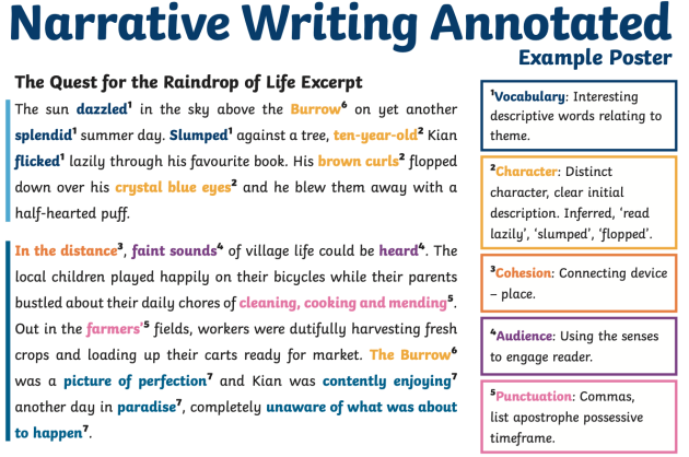 Close Reading Prose Poetry Fiction Primary Resources Close Reading Prose Poetry Fiction Primary Resources