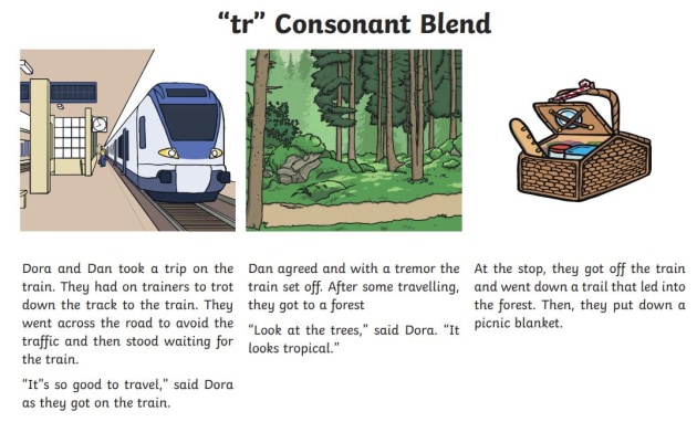 What is a Consonant? | Consonants in English