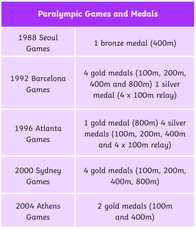 Famous Welsh Fashion Designers at Emma Lowell blog