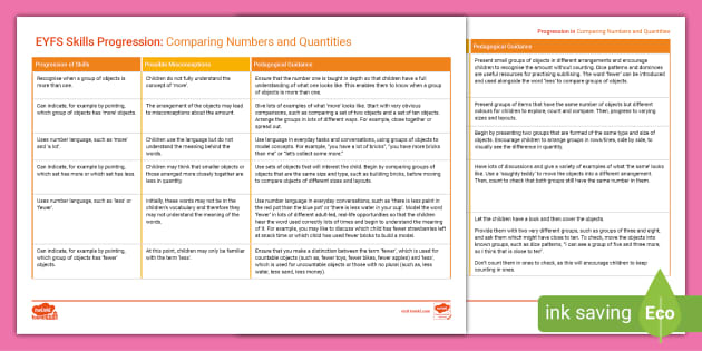 Comparison | Maths Mastery | Foundation Planning | EYFS Comparison | Maths Mastery | Foundation Planning | EYFS