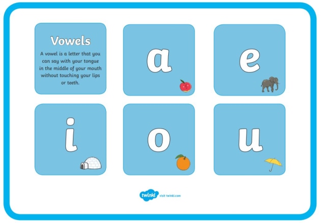 Unstressed Vowels Definition And Teaching Tips Wiki Unstressed Vowels Definition And Teaching Tips Wiki