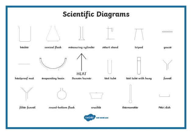 What Is A Scientific Diagram Twinkl Teaching Wiki