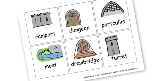 Castle Parts Cards - Castles & Knights Literacy Primary
