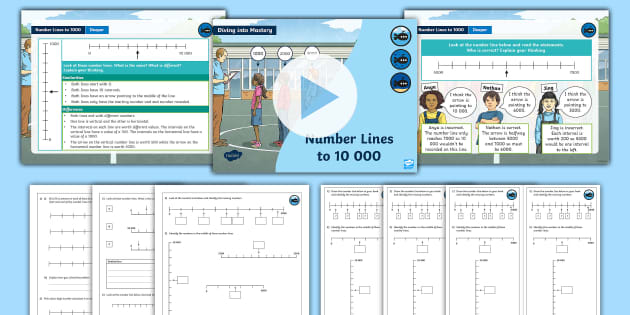 👉 White Rose Maths Compatible Year 4 Number Line to 10 000