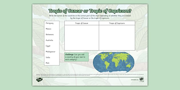 Tropic of Cancer or Tropic of Capricorn Sorting Activity