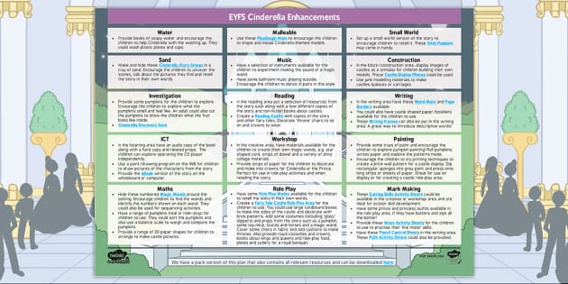 EYFS Cinderella Enhancement Ideas (teacher made) - Twinkl