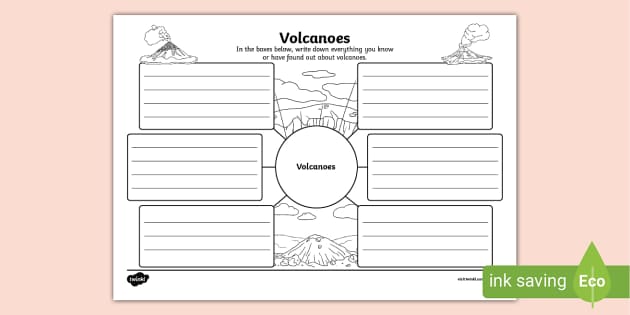 KS1 Volcanoes Mind Map (teacher made)