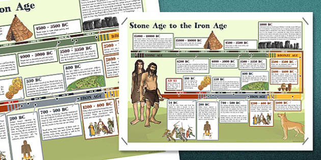 Stone Age to the Iron Age Timeline Display Poster - stone age, bronze age