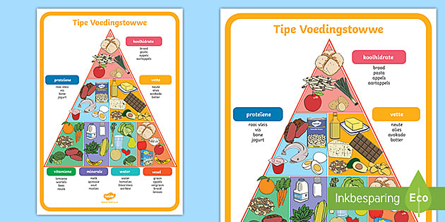 FREE! - Tipe Voedingstowwe Piramide Plakkaat (teacher made)