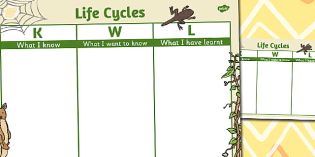 Life Cycles Topic KWL Grid (teacher made) - Twinkl