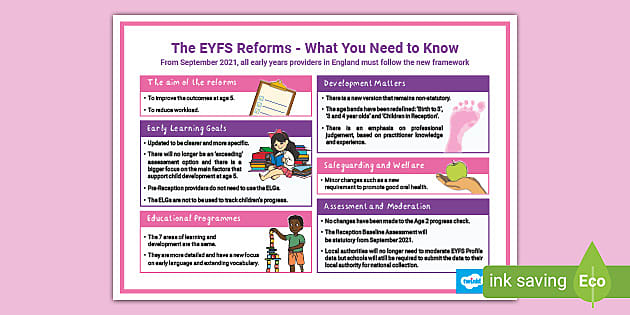 FREE! - EYFS Reforms Poster (New EYFS 2021) (teacher made)