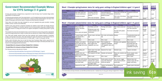 Government Recommended Example Menus for EYFS Settings (1-4 years) Adult