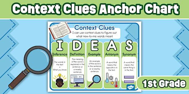 Context Clues IDEAS Anchor Chart for 1st-2nd Grade