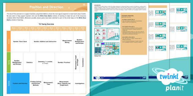 FREE! - Year 2 Geometry Position and Direction PlanIt Maths Steps to