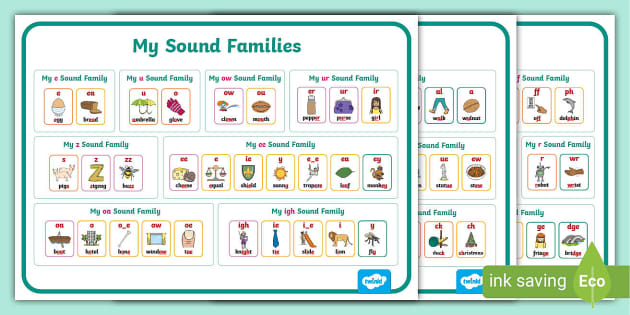 Phonics Sound Families Sound Mat - Primary Resources