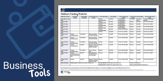A Guide to Early Years Funding and Childcare Support for Childminders