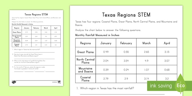 Texas Regions Math Cross Curricular Worksheet / Worksheet