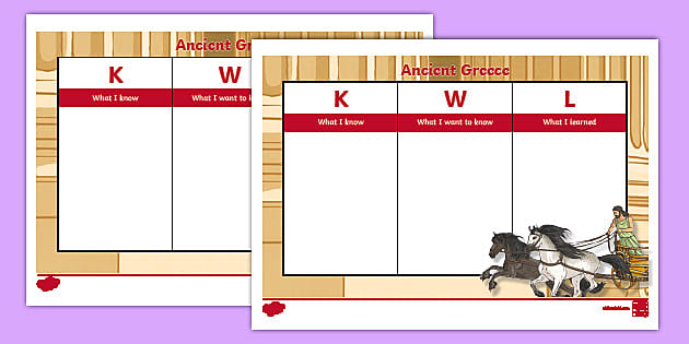 Ancient Greece Topic KWL Grid (teacher made)