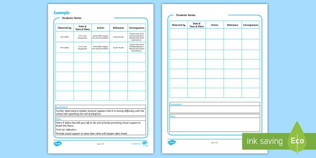 ABC Chart for Disability and Special Educational Needs