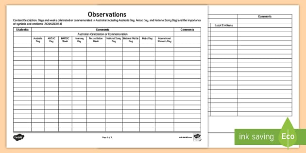 AC9HS3K02 Observations Assessment Tracker - Twinkl
