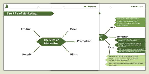 Enterprise and Employability: The Five P's of Marketing – Mind Map and