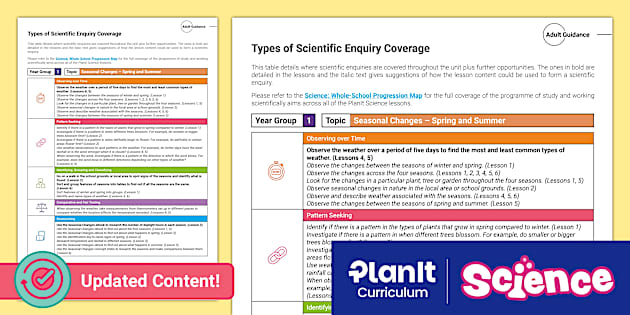 Types of Scientific Enquiry Coverage Year 1 Seasonal Changes (Spring ...