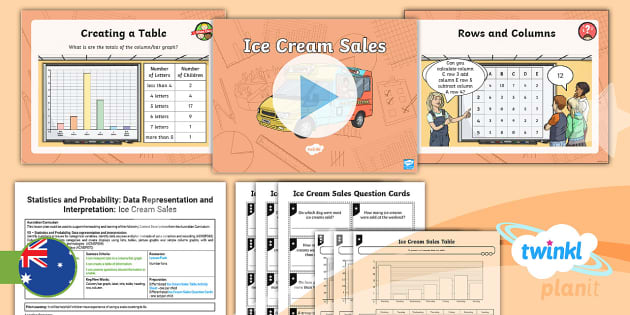 Year 3 Data Representation and Interpretation: Interpret and Present Data