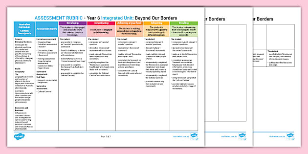 Beyond Our Borders Yr 6 IU Assessment Rubric (teacher made)