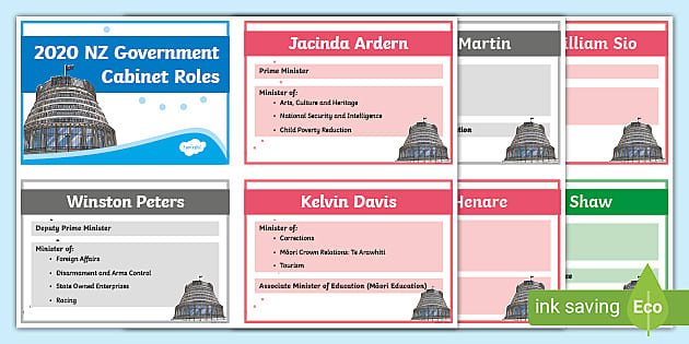 2020 NZ Government Cabinet Roles Information Cards - Twinkl