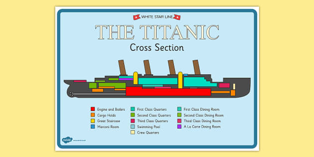 The Titanic Cross Section Poster - titanic, history, display