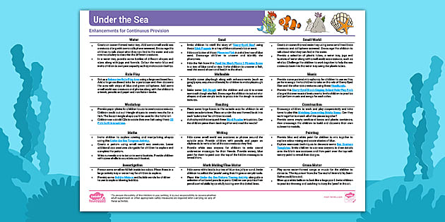 EYFS Under the Sea Continuous Provision Planning (Reception)