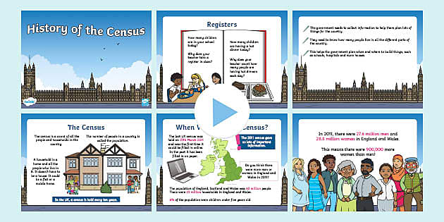 KS1 History of the Census PowerPoint (teacher made) - Twinkl