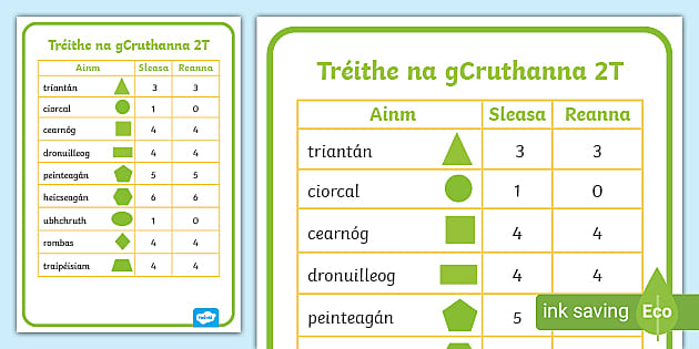 2D Shapes Properties Poster Gaeilge (l'enseignant a fait)
